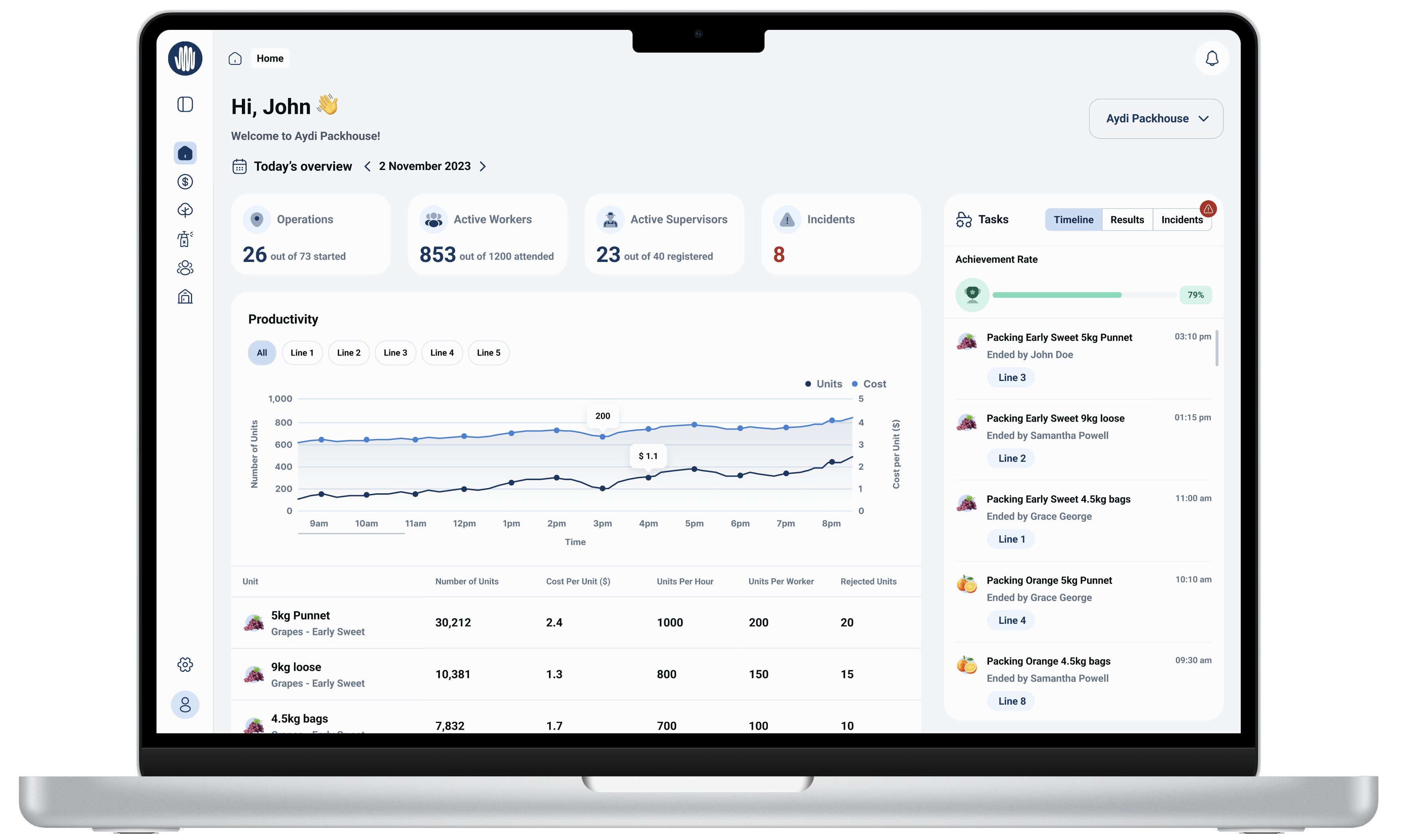 aydi - Field Management Software